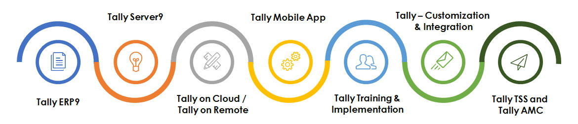 Tally Mobile App – Tally Computers